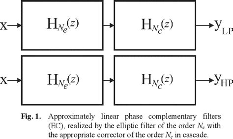 Figure From A Complexity Analysis Of IIR Filters With An Approximately Linear Phase Semantic