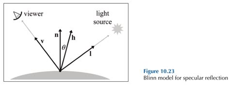 Rendering Lighting Shading Texture Qinranys Homepage