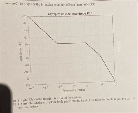 Problem 2 25 Pts For The Following Asymptotic Bode