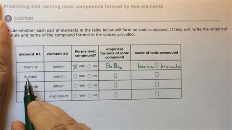What Pairs Of Elements Form Ionic Compounds