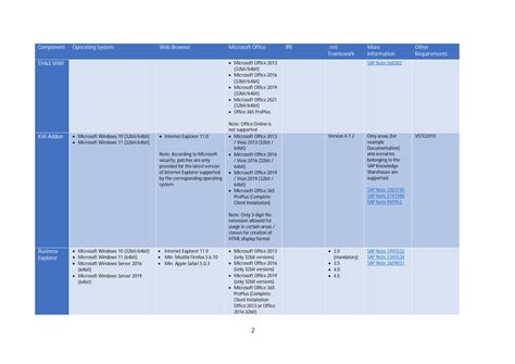 SOLUTION Sap Gui Product Matrix Studypool