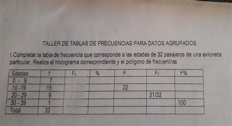Taller De Tablas De Frecuencias Para Datos Agrupados 1completar La