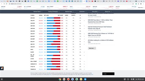Trading Following Forex Sentiment Thewildtrader