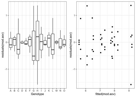 fixing the bridge between biologists and statisticians here is why i don t care about the