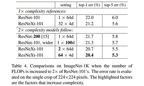 Resnext Cvpr 2017 从零开始的blog