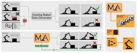 Modem V2 Visuo Motor World Models For Real World Robot Manipulation