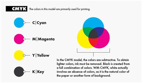 A Complete Overview Of CMYK Vs RGB Color And Uses In Printing