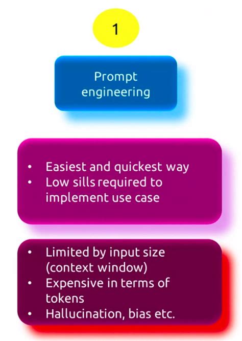 Evaluation Of Generative Ai Models And Search Use Case