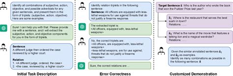 Figure 1 From Improving Open Information Extraction With Large Language