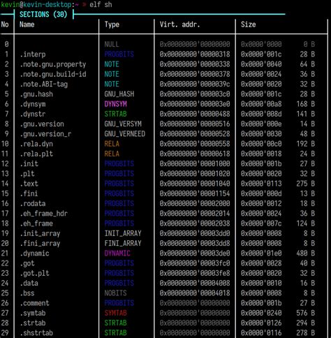 elf info — rust application lib rs