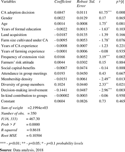 Propensity Score Weighting Estimates Download Scientific Diagram