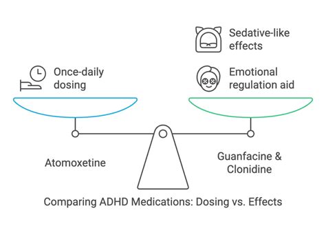 Non Stimulant Adhd Medication Own Adhd