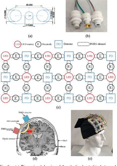 Figure 1 From A Wireless Integrated Eegfnirs System For Brain Function