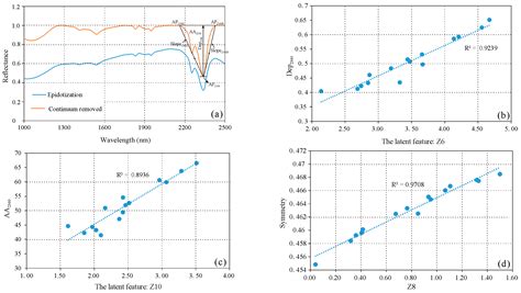 classification of alteration zones based on drill core hyperspectral