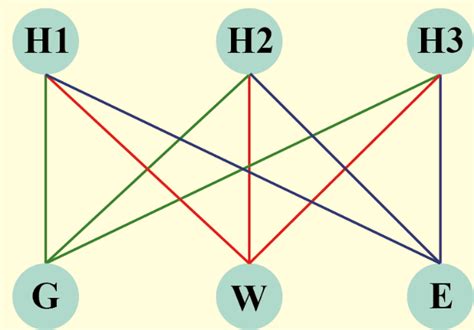 Euler S Formula Complex Numbers Polyhedra Euler Identity