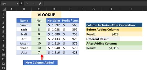 Xlookup Vs Vlookup Which One Prevails Over The Other