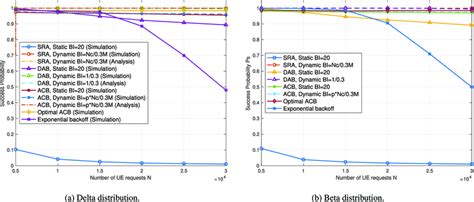 Access Success Rate Download Scientific Diagram