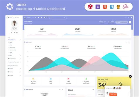 Oreo Bootstrap Admin Dashboard Template UI Kit ThemeMakker