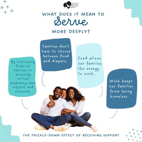 Equitybeforebirth Supportfamilies Maternalhealth Pregnancysupport