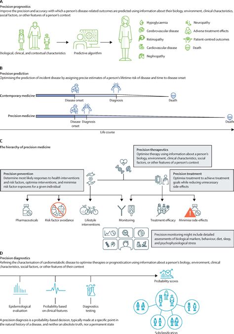 Rapid Detection Of Staphylococcus Aureus Using 44 Off