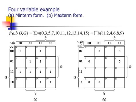 PPT K Map PowerPoint Presentation Free Download ID 331150