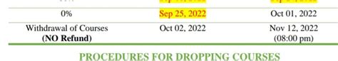 is there any difference between these 2 periods for dropping courses