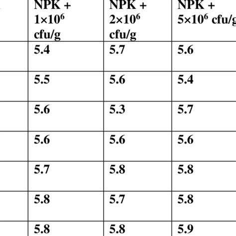 Values Of Total Microbial Count With Time Download Scientific Diagram