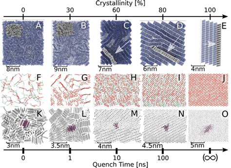 Structure And Electronic Properties Of Bulk Pentacene Phases The
