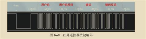红外遥控器 Vs1838bhs0038红外接收方案(包含原理图pcbbom表程序) Csdn博客 红外遥控器 Vs1838bhs0038红外接收方案(包含原理图pcbbom表程序) Csdn博客