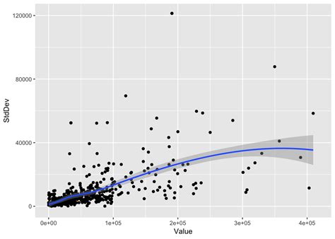 Reproducible Analysis With R