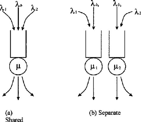 Figure 1 From Detecting Shared Congestion Of Flows Via End To End
