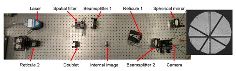 Pupil Test Architecture Breadboard With Experimental Par Image Download Scientific Diagram