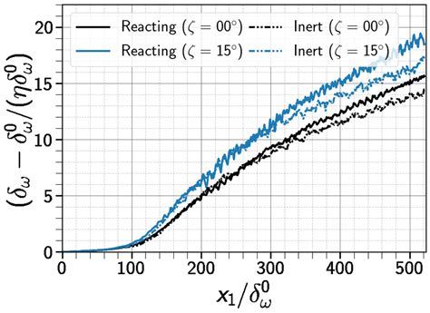 Q Criterion Colored With Local Mach Number To Visualize The Development