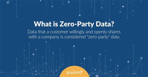 Snipp Interactive On Linkedin Zeropartydata Marketing