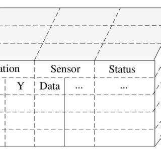 HBase Storage Shown HBase Storage Structure Each Data Storage Unit On Download Scientific