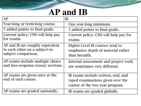 PPT WELCOME TO THE IB ROOM Welcome To Open House For Junior Parents PowerPoint Presentation