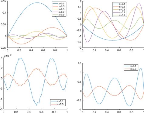 Orthonormalized Riesz Functions For The System 22 Download Scientific Diagram
