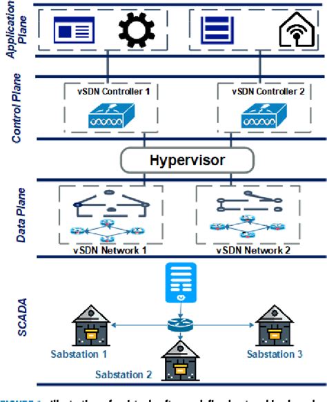 Figure 1 From A Bayesian Game Theoretic Intrusion Detection System For