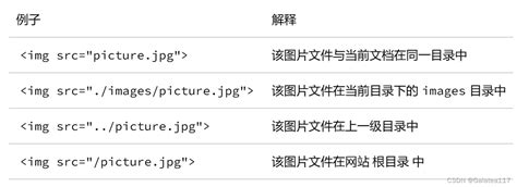 Htmlandcss学习总结htmlcss总结 Csdn博客 Htmlandcss学习总结htmlcss总结 Csdn博客