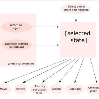 Workflow Process Behind Proposed Editing Operations The Key Idea Download Scientific Diagram