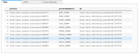 Exploring The Uniprot Protein Knowledgebase With Aws Open Data And Amazon Neptune Aws For
