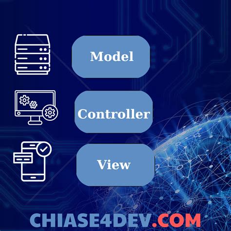 mô hình mvc là gì Ứng dụng của mvc trong lập trình chia sẻ 4 dev