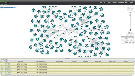 Network Simulation To Test Snmp Ios And The Internet Of Things