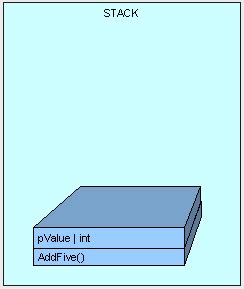 Tìm hiểu Stack Heap trong C