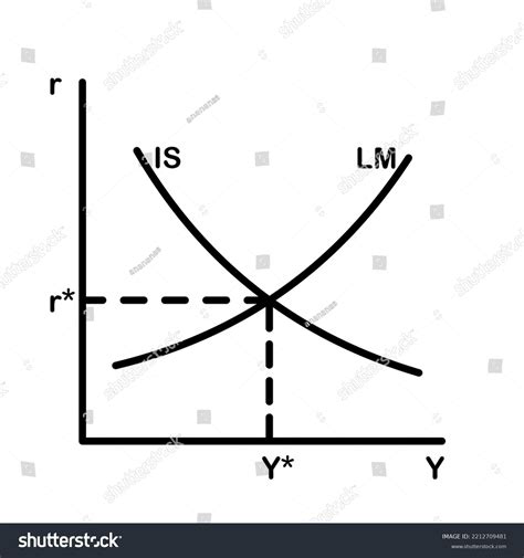 Vector Graph Islm Model Stock Vector Royalty Free 2212709481 Shutterstock
