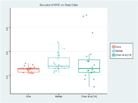 Learning Based Framework For Camera Calibration With Distortion Correction And High Precision
