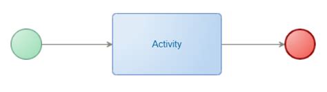 Reuse A Bpm For Different Entity Actions Opentext™ Process Automation