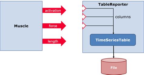 API API Guide