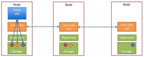 Hyperv Server 2016 Disaggregated Vs Hyper Converged Performance 4