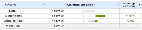 Should You Really Reduce Form Fields